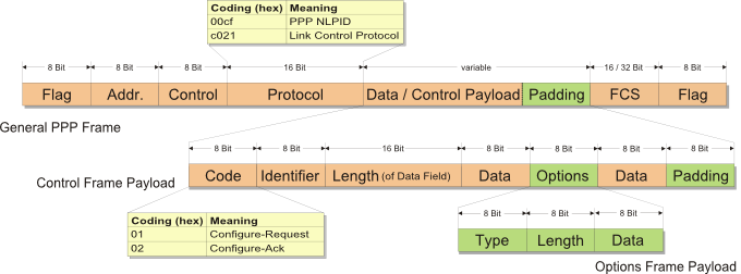 Protocol Help - 2.0.0