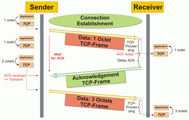 Protocol Help 200