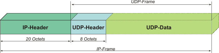 Protocol Help - 2.0.0