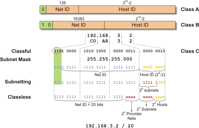 Protocol Help - 2.0.0