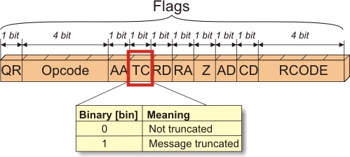Protocol Help - 2.0.0