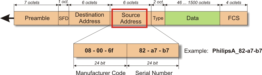 Protocol Help - 2.0.0