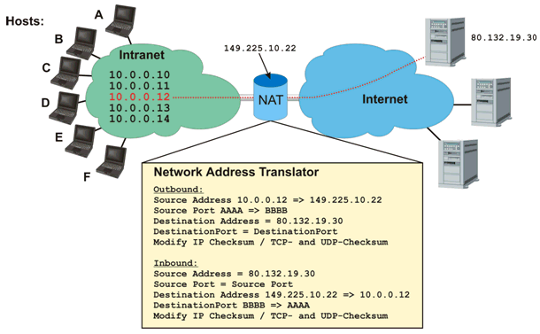 Protocol Help - 2.0.0